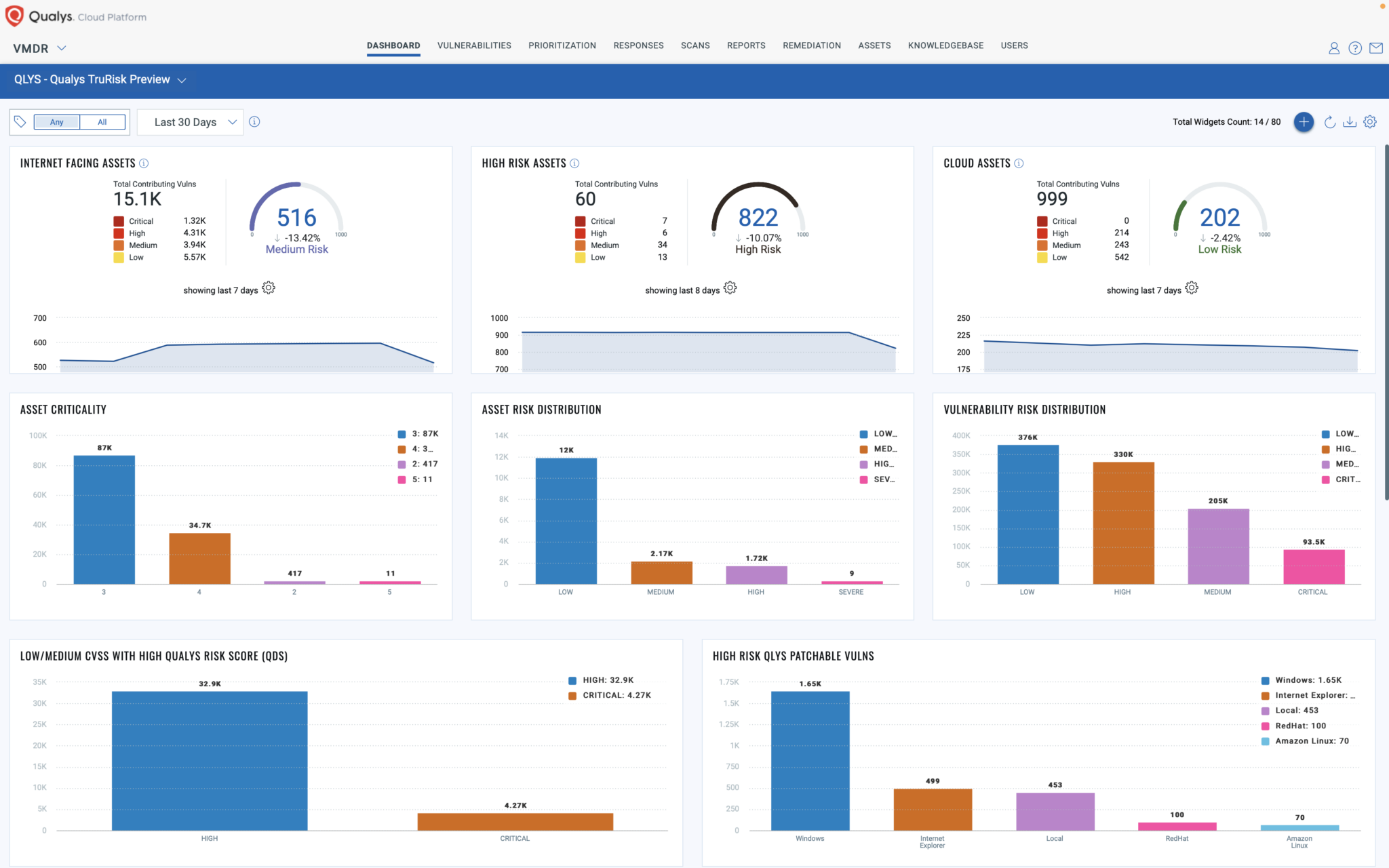 Qualys Adds Risk Assessment to Cloud Security Platform - Security Boulevard